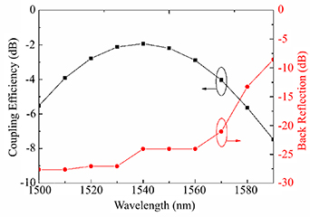 Design of a TM-mode apodized photonic crystal grating coupler - IOPscience
