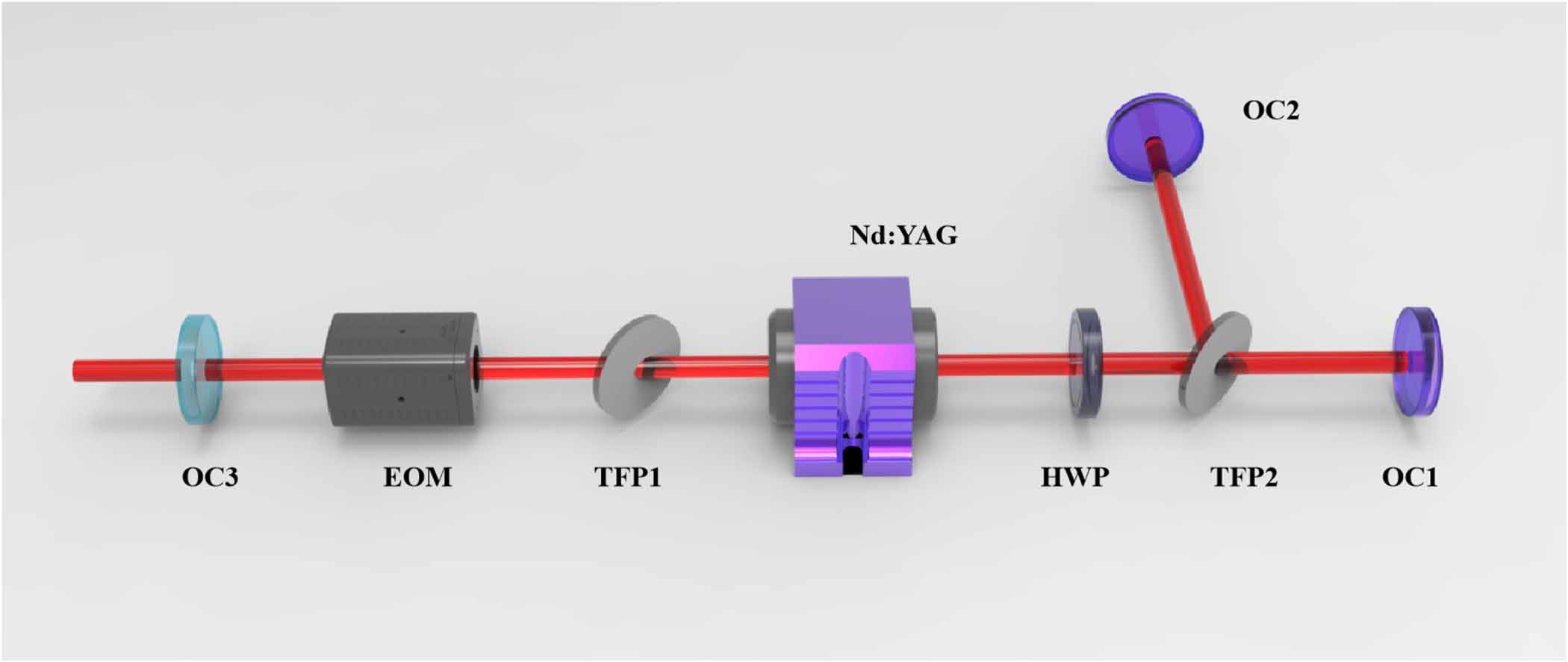 Q-switched single-longitudinal-mode Nd:YAG laser based on composite ...