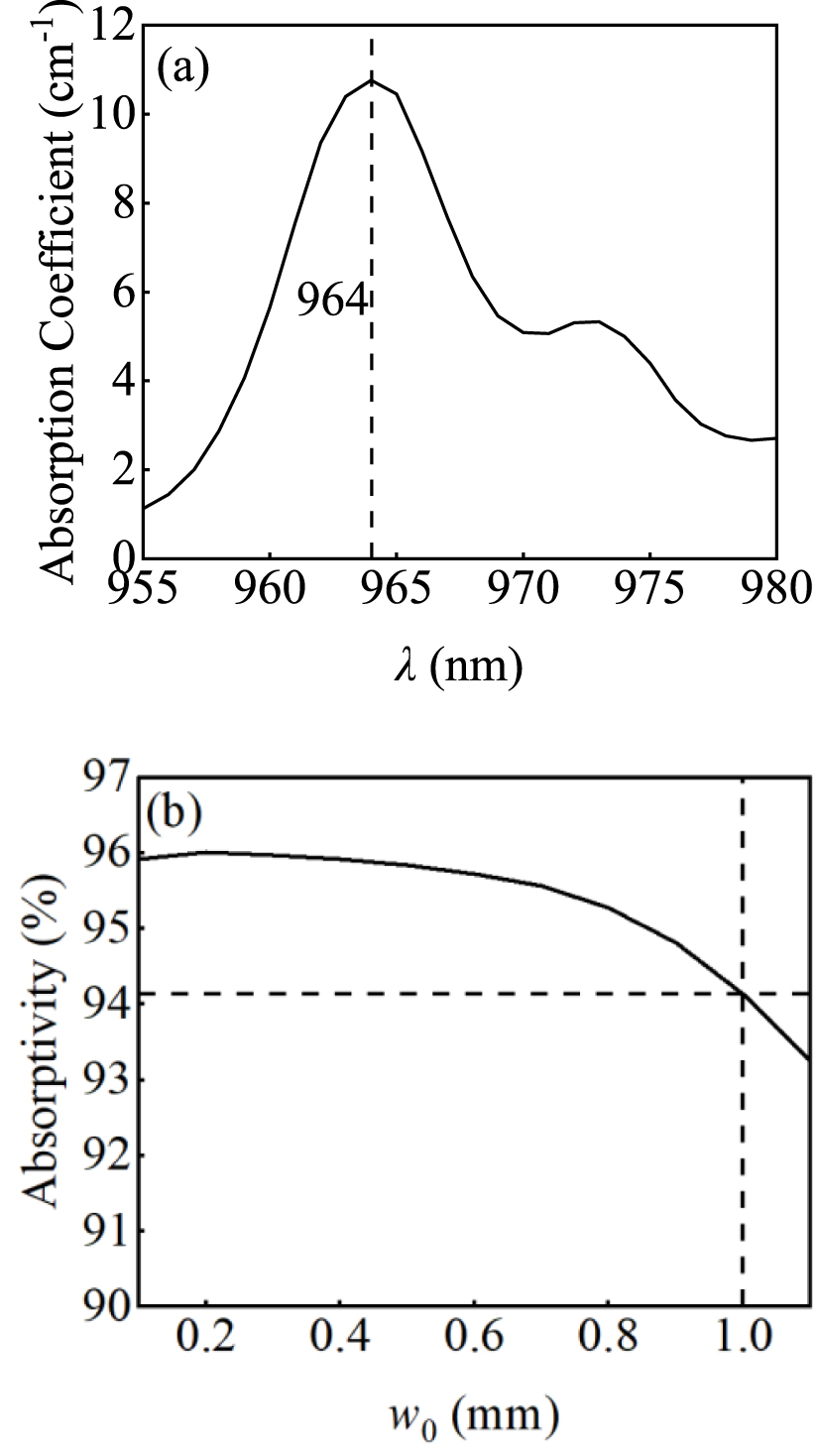 A six-directional laser diode side-pumped 2.94 μm Er:YAG solid-state ...