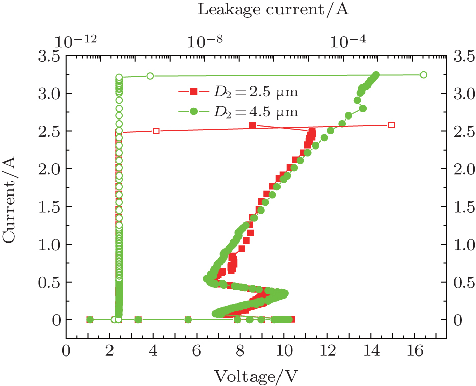 An improved GGNMOS triggered SCR for high holding voltage ESD ...
