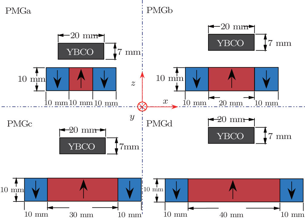 Effective method to control the levitation force and levitation height ...