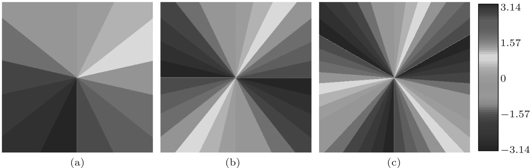 Intensity distribution properties of Gaussian vortex beam propagation ...