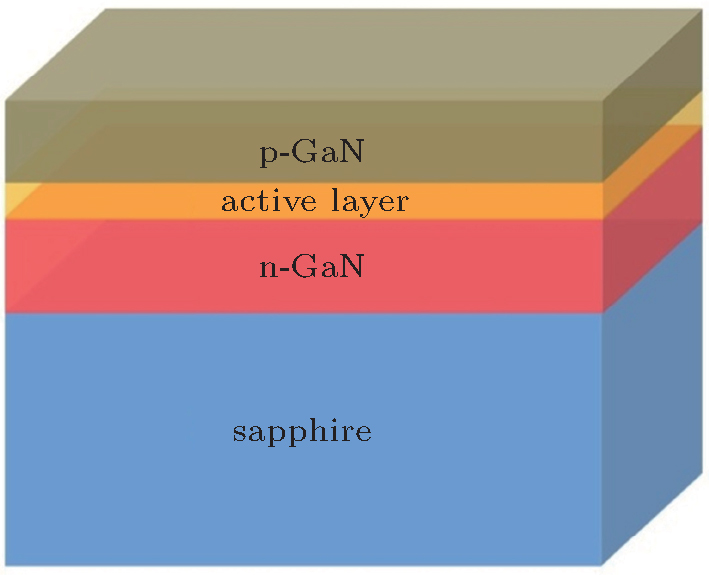 Design of patterned sapphire substrates for GaN-based light-emitting ...