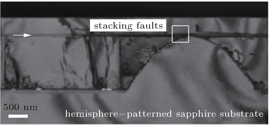 Design of patterned sapphire substrates for GaN-based light-emitting ...
