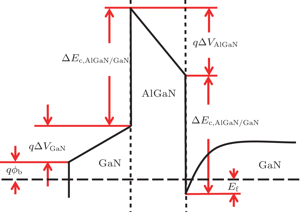 Formation of two-dimensional electron gas at AlGaN/GaN heterostructure ...