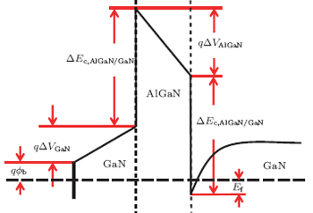 Formation of two-dimensional electron gas at AlGaN/GaN heterostructure ...