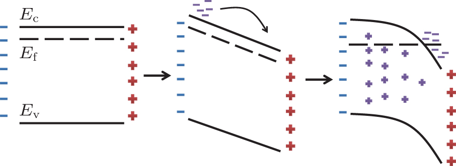 Formation of two-dimensional electron gas at AlGaN/GaN heterostructure ...