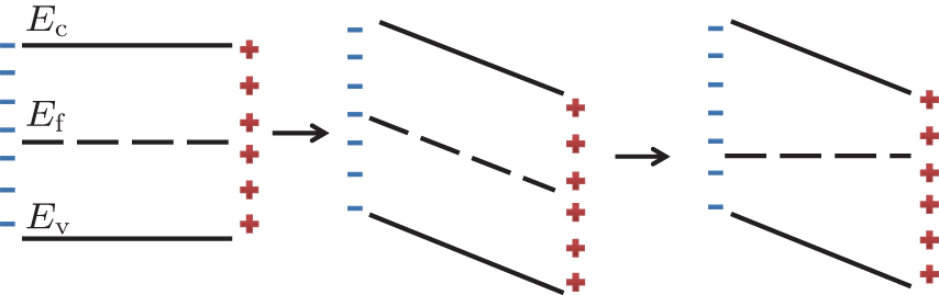 Formation of two-dimensional electron gas at AlGaN/GaN heterostructure ...