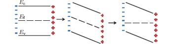 Formation of two-dimensional electron gas at AlGaN/GaN heterostructure ...