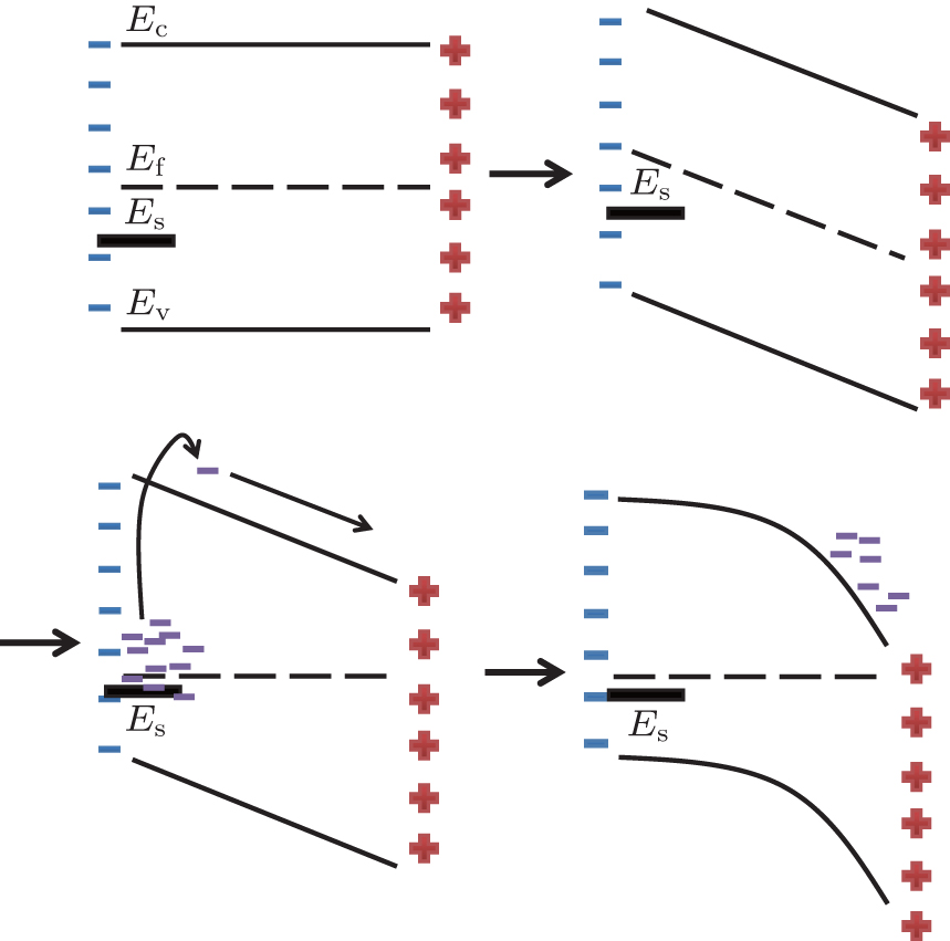 Formation of two-dimensional electron gas at AlGaN/GaN heterostructure ...