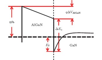 Formation of two-dimensional electron gas at AlGaN/GaN heterostructure ...