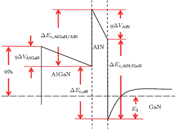 Formation of two-dimensional electron gas at AlGaN/GaN heterostructure ...