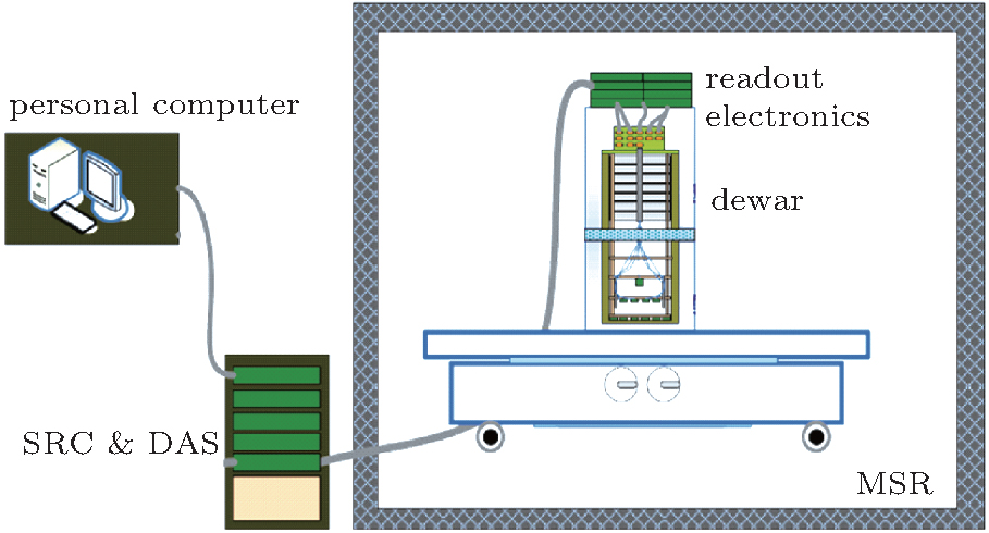 Low-Tc direct current superconducting quantum interference device ...