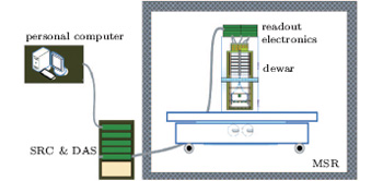 Low-Tc direct current superconducting quantum interference device ...