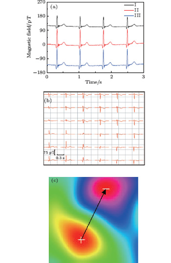 Low-Tc direct current superconducting quantum interference device ...