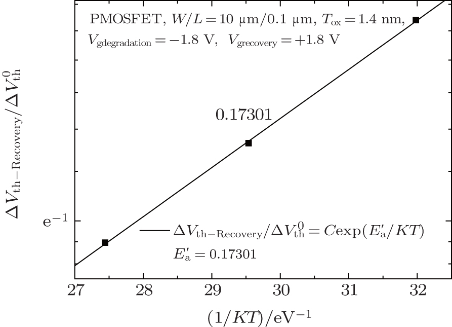 Recovery of PMOSFET NBTI under different conditions - IOPscience