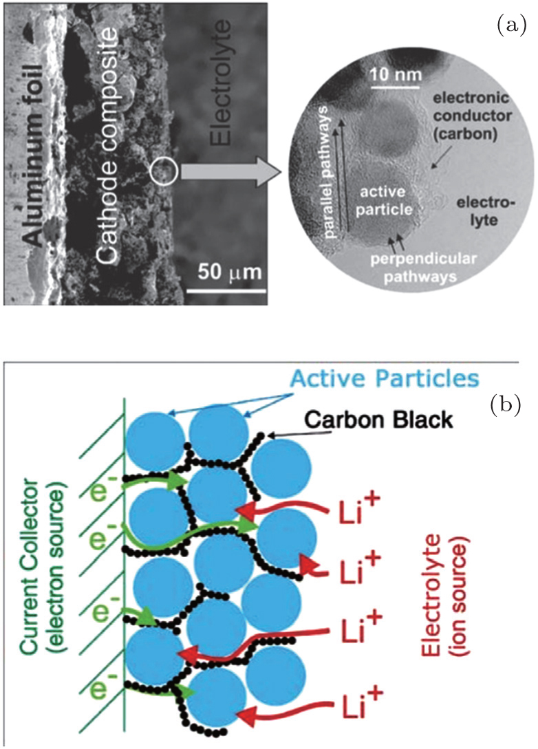 Brief overview of electrochemical potential in lithium ion batteries ...