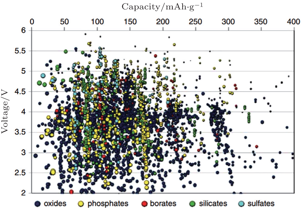 Brief overview of electrochemical potential in lithium ion batteries ...