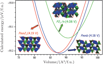 Brief overview of electrochemical potential in lithium ion batteries ...