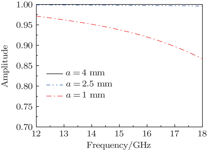 Ultra-thin two-dimensional transmissive anisotropic metasurfaces for ...