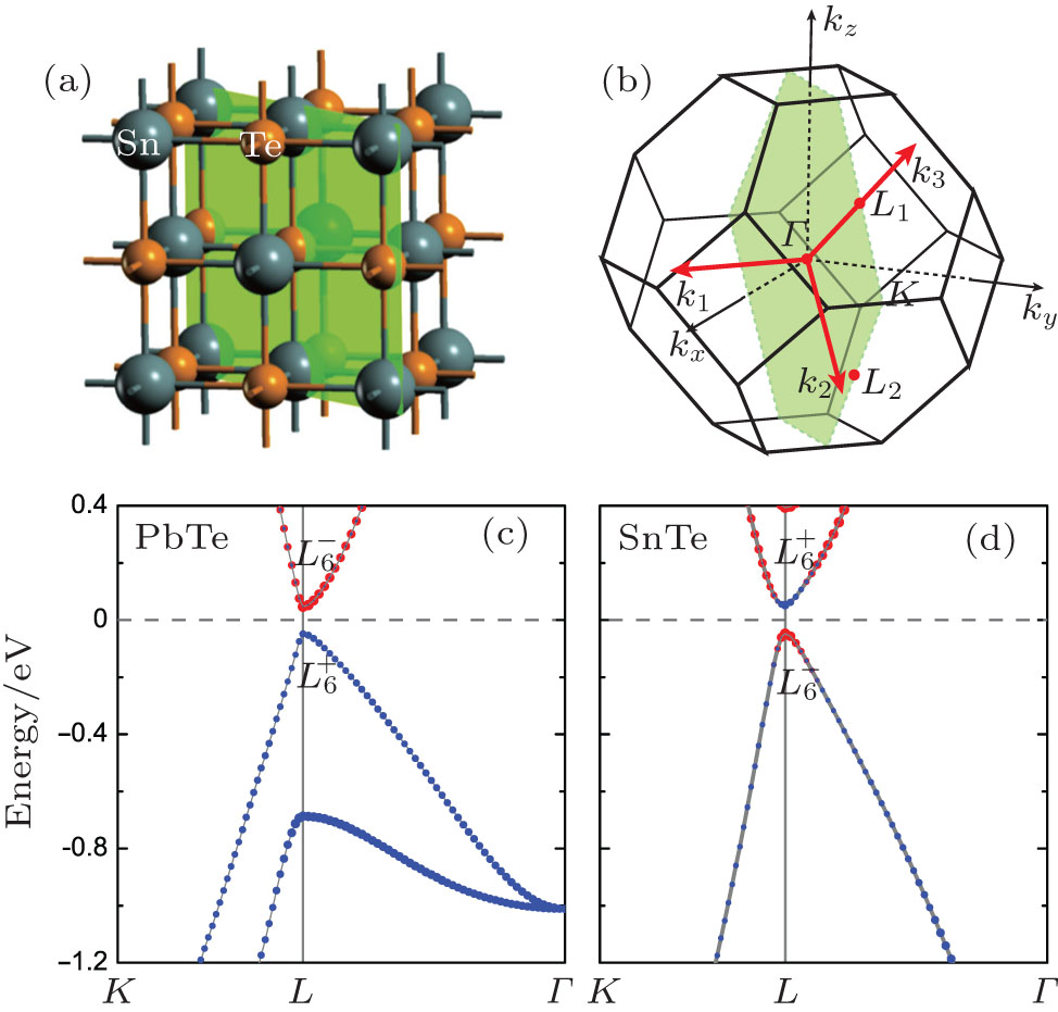 Electronic properties of SnTe-class topological crystalline insulator ...