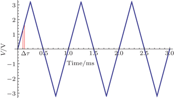 Hong–Ou–Mandel interference with two independent weak coherent states ...