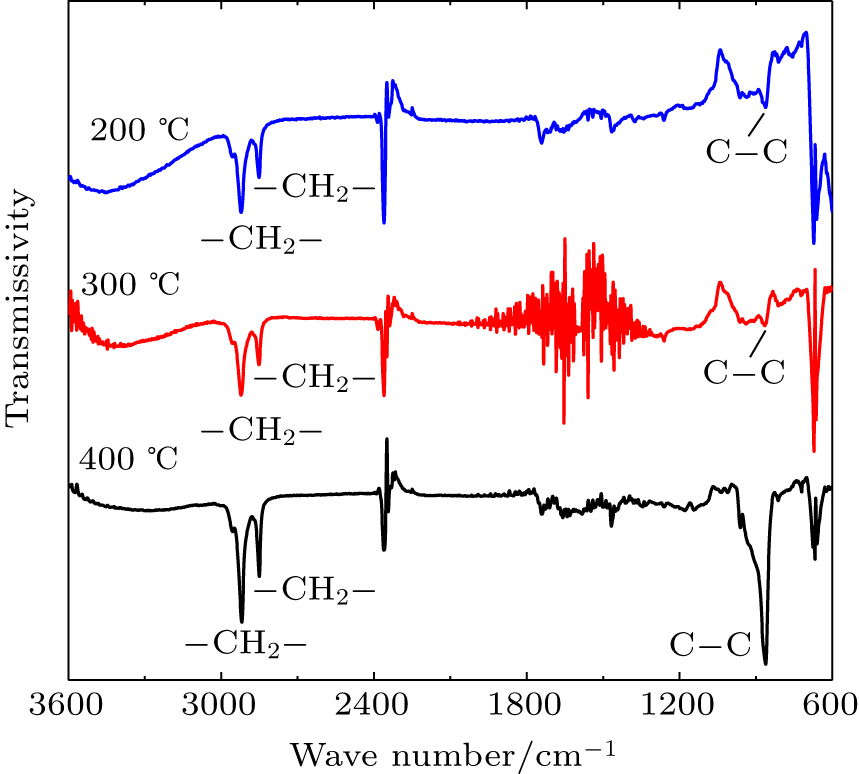Growth mechanism of atomic-layer-deposited TiAlC metal gate based on ...