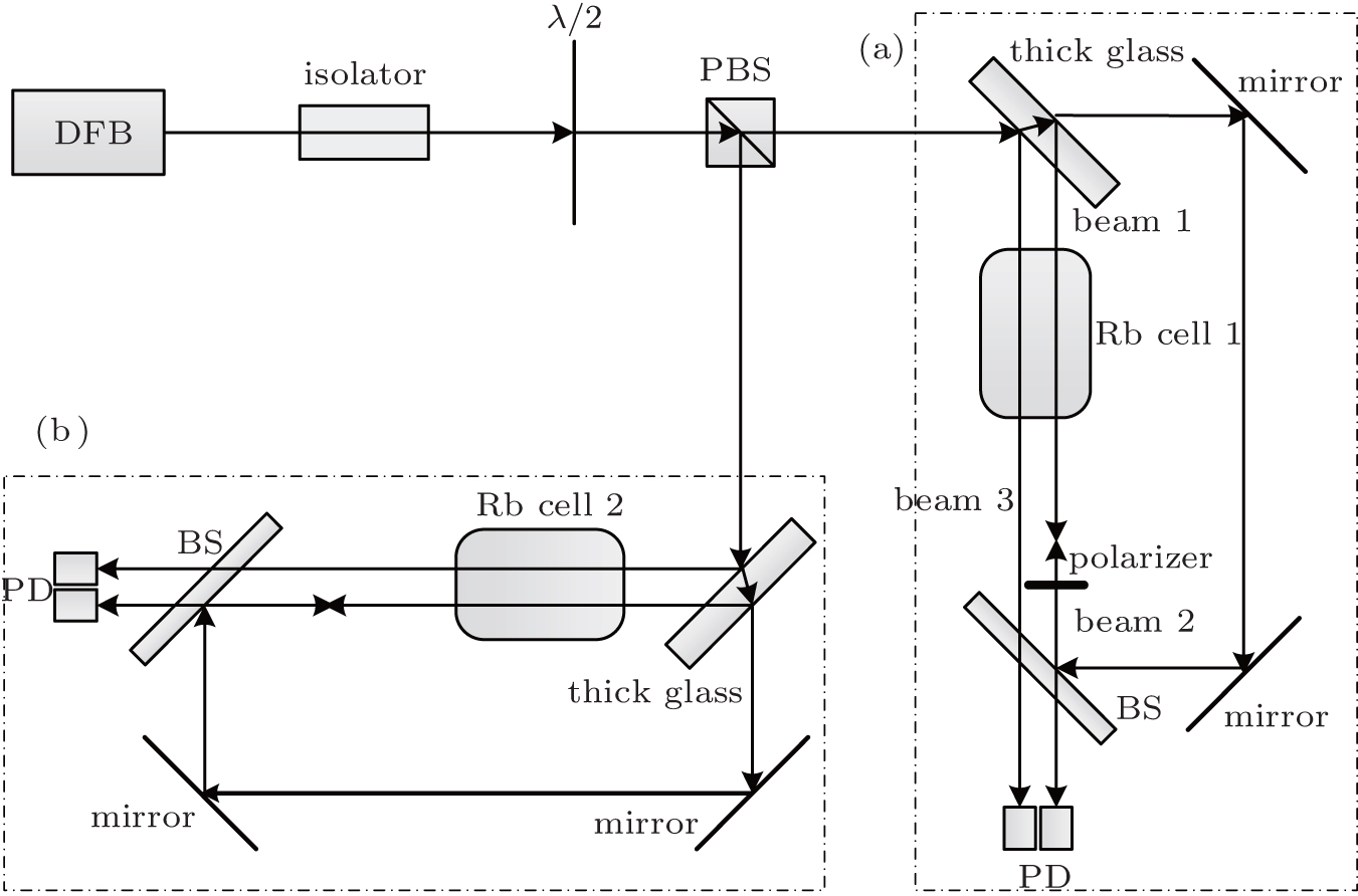 Laser frequency locking based on the normal and abnormal saturated ...