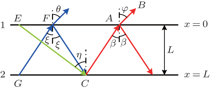 Apparent directional spectral emissivity determination of ...