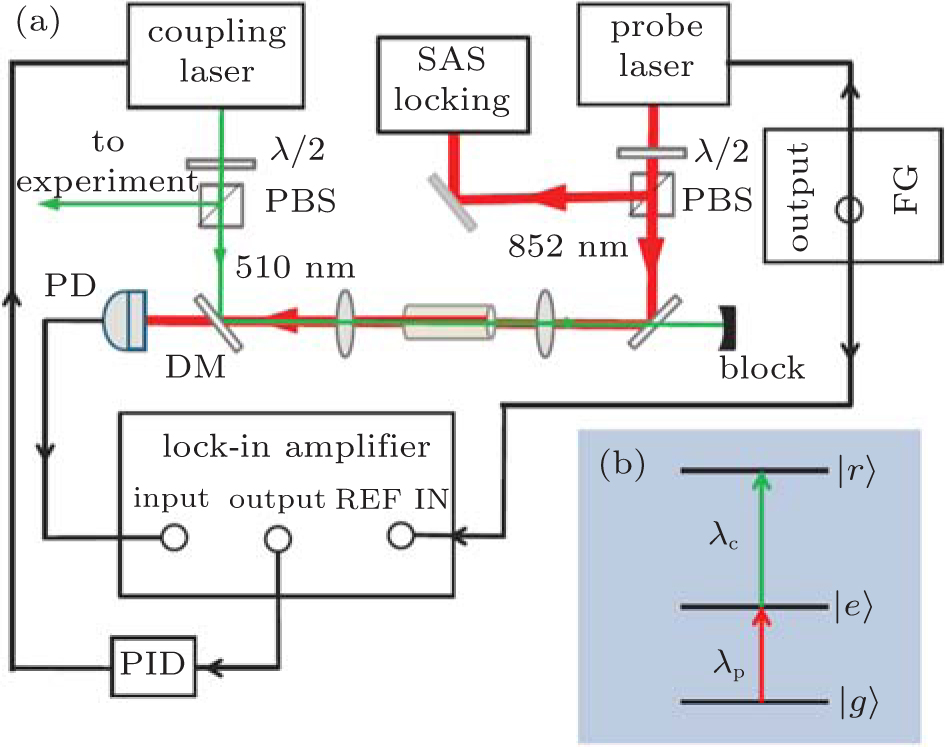 Laser frequency locking based on Rydberg electromagnetically induced ...