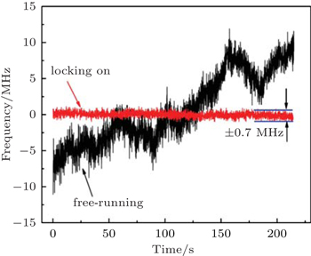 Laser frequency locking based on Rydberg electromagnetically induced ...