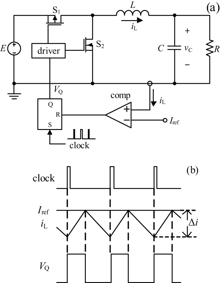Bifurcation and chaos in high-frequency peak current mode Buck ...