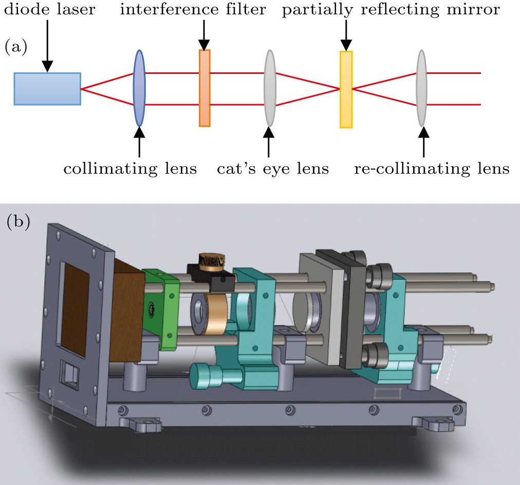 Broad bandwidth interference filter-stabilized external cavity diode ...