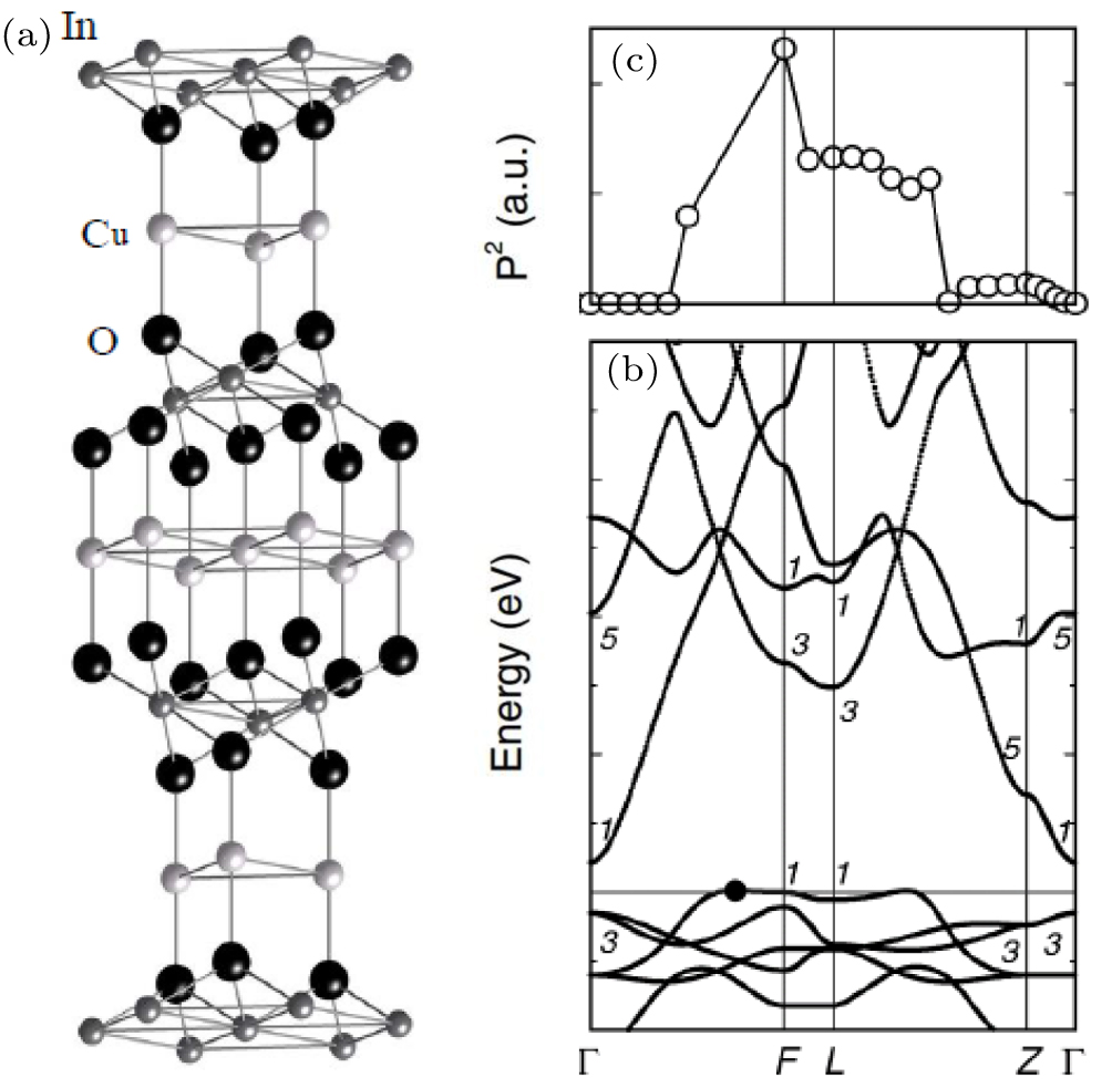 Band structure engineering and defect control of oxides for energy ...