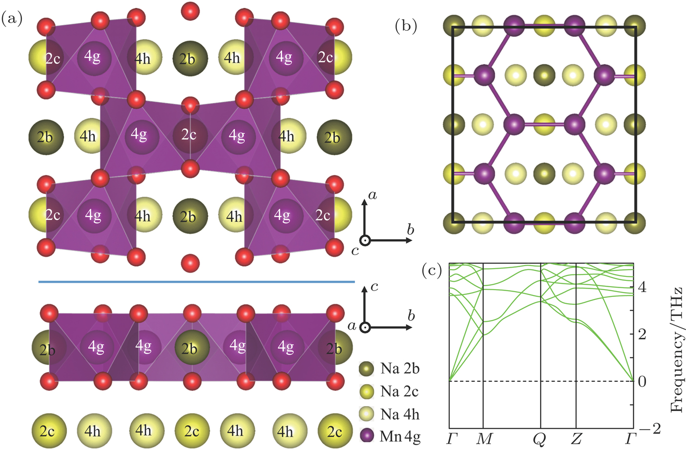 High capacity sodium-rich layered oxide cathode for sodium-ion ...