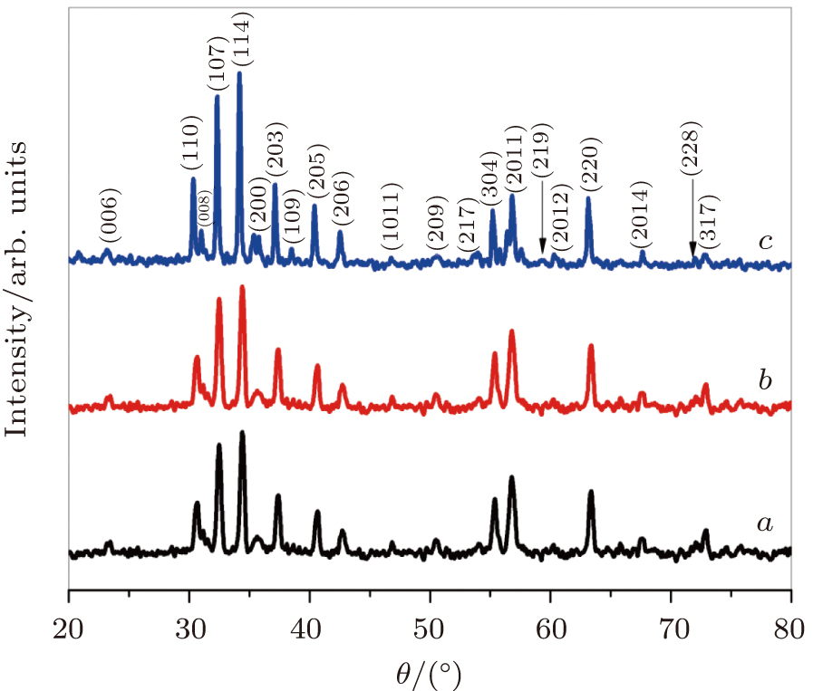 Enhanced dielectric and optical properties of nanoscale barium ...