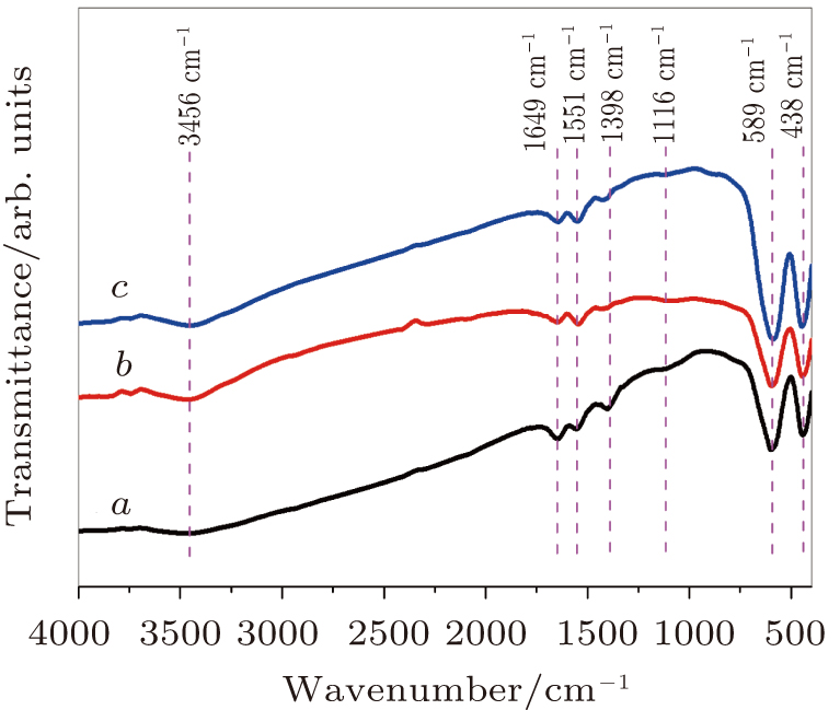 Enhanced dielectric and optical properties of nanoscale barium ...