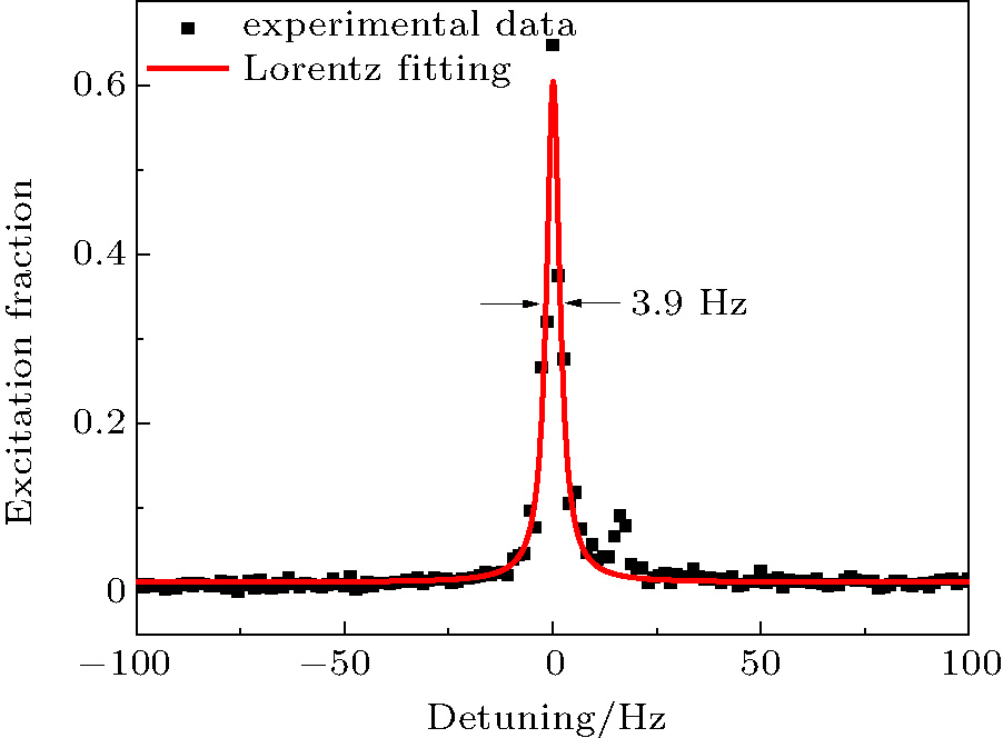 Strontium optical lattice clock at the National Time Service Center ...