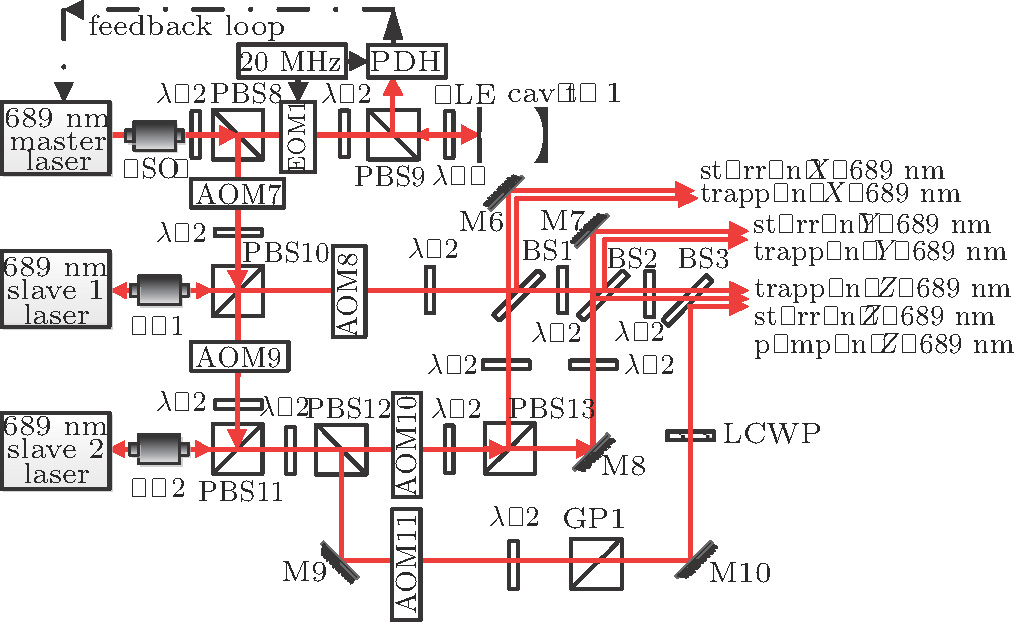 Strontium optical lattice clock at the National Time Service Center ...
