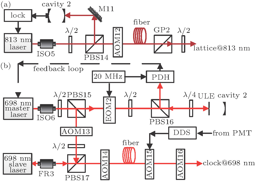 Strontium optical lattice clock at the National Time Service Center ...