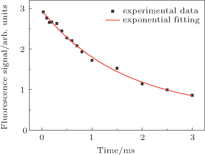 Strontium optical lattice clock at the National Time Service Center ...