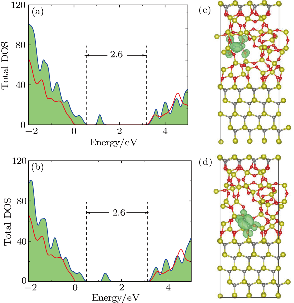 Passivation of carbon dimer defects in amorphous SiO2/4H–SiC (0001 ...