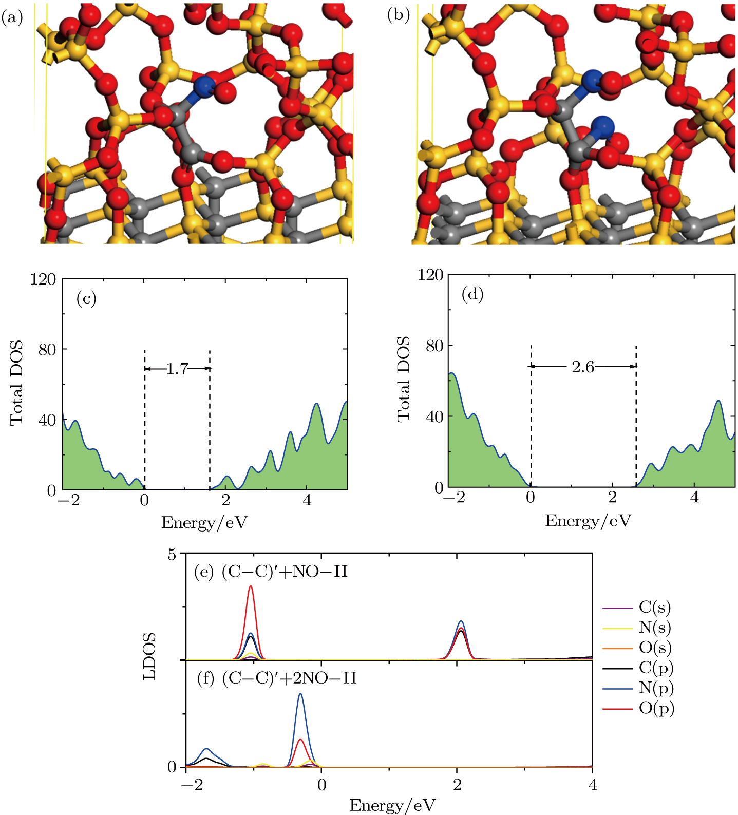 Passivation of carbon dimer defects in amorphous SiO2/4H–SiC (0001 ...