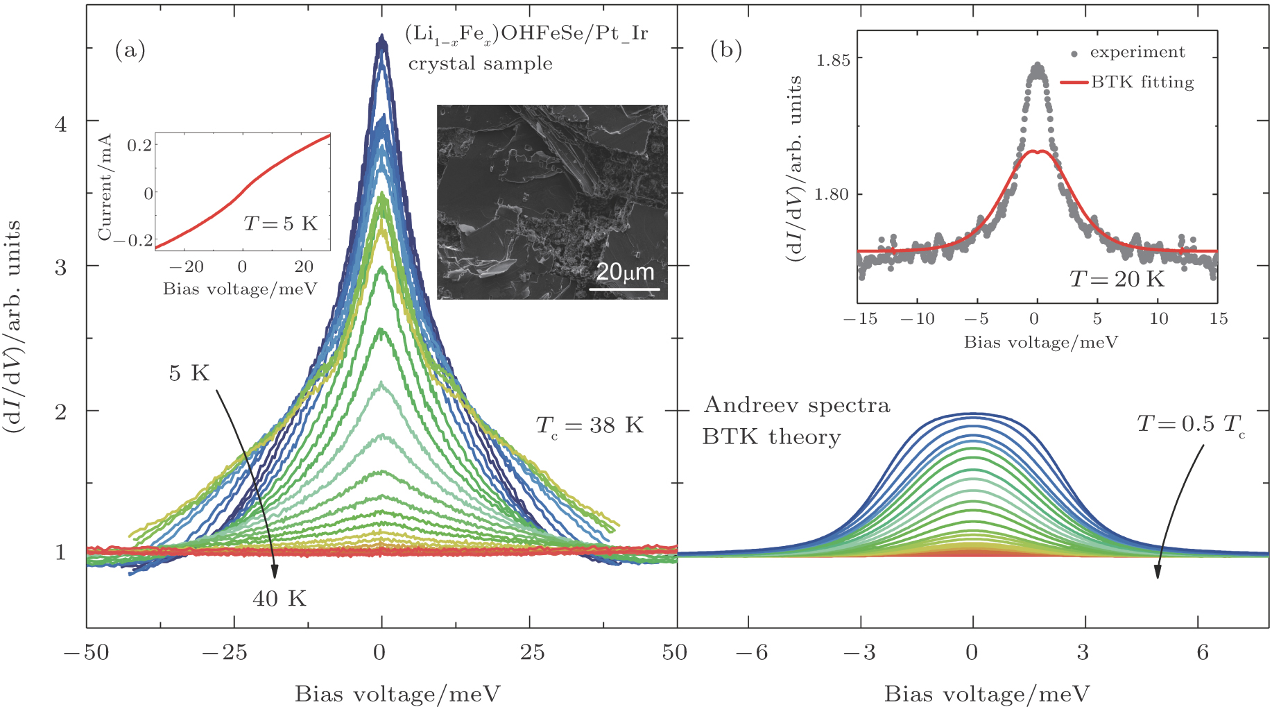 Distinction between critical current effects and intrinsic anomalies in ...