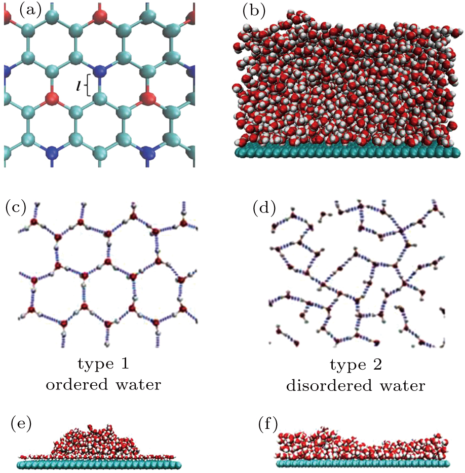 Enhancement of water self-diffusion at super-hydrophilic surface with ...