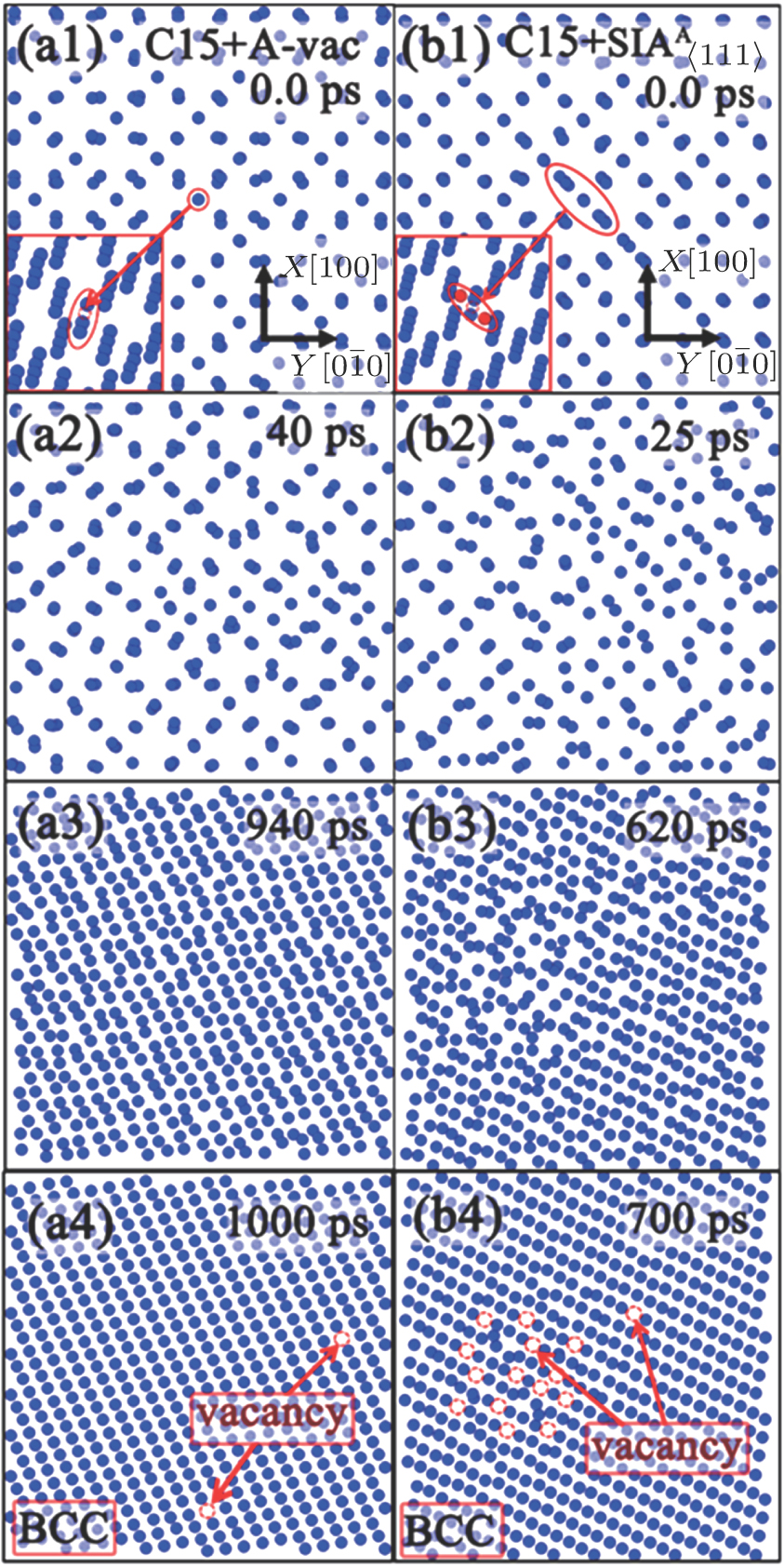 Effects of temperature and point defects on the stability of C15 Laves ...