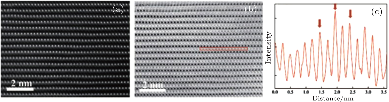Scanning transmission electron microscopy: A review of high angle ...