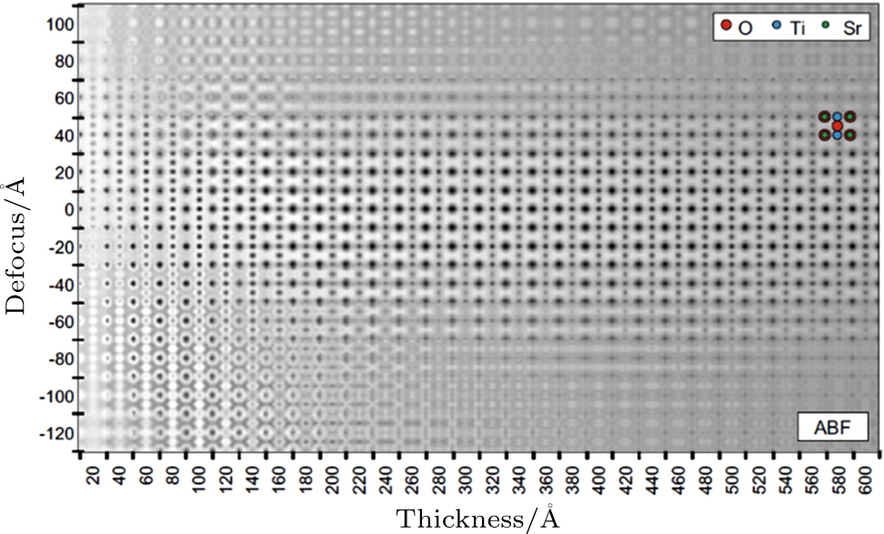 Scanning transmission electron microscopy: A review of high angle ...