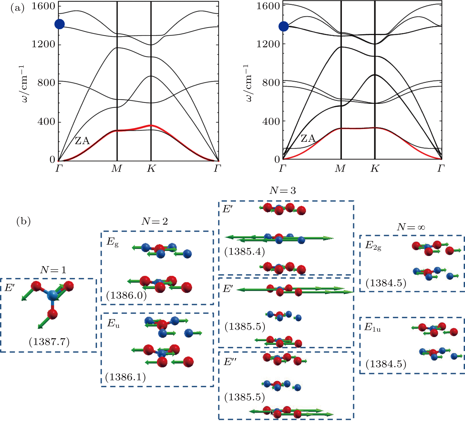 Unconventional lattice dynamics in few-layer h-BN and indium iodide ...