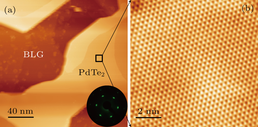 High quality PdTe2 thin films grown by molecular beam epitaxy - IOPscience